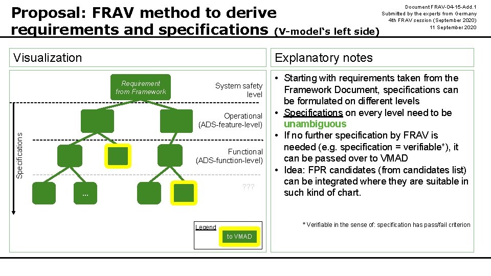 Proposal FRAV method to derive requirements and specifications