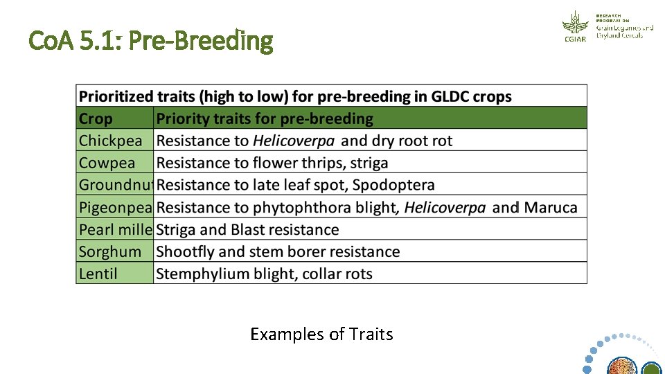 Flagship Program 5 PreBreeding and Trait Discovery Rajeev