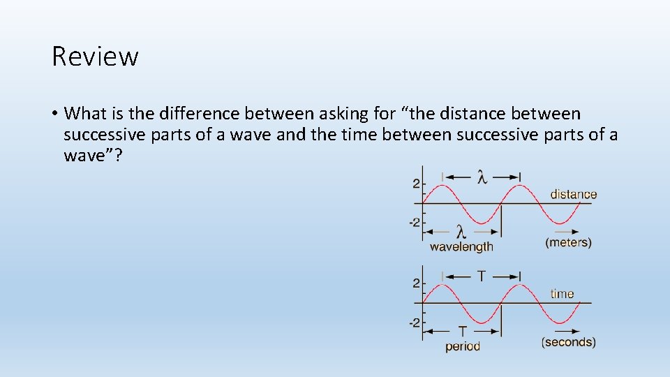 Review of Waves Review What is the difference