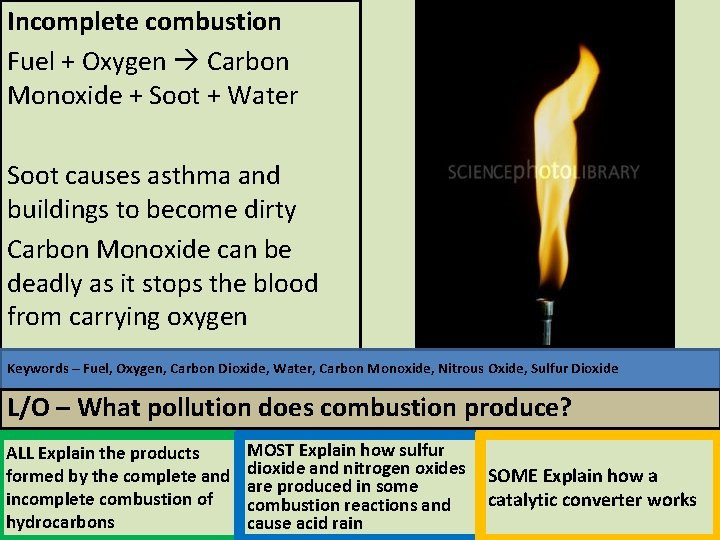 ALL Explain the products formed by the complete