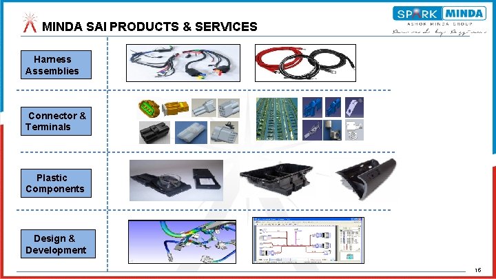 Presentation By MINDA SAI LTD 1 Table of