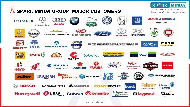 Presentation By MINDA SAI LTD 1 Table of