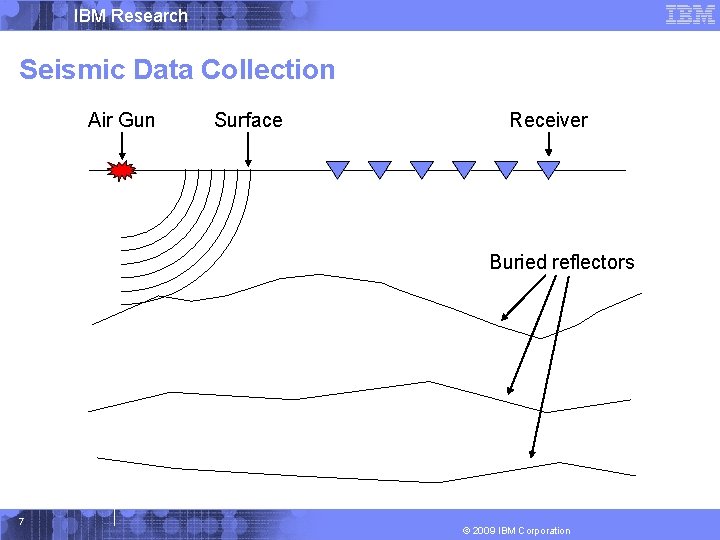 Finding Oil with Cells Seismic Imaging Using a