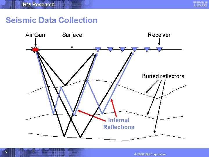 Finding Oil with Cells Seismic Imaging Using a