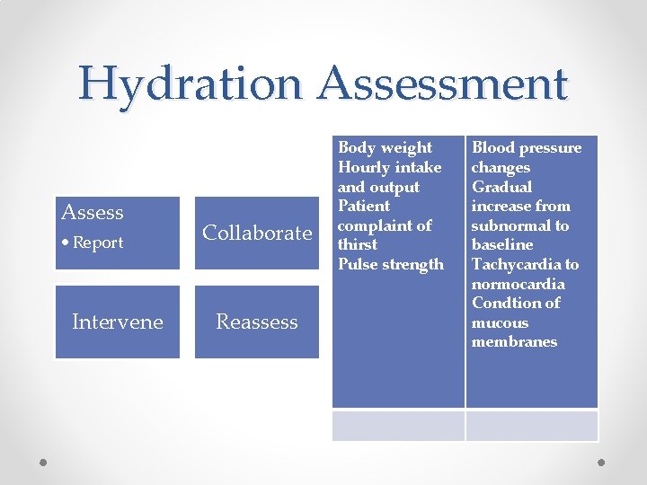 Endocrine Clinical Assessment and Diagnostic Procedures DKA Charnelle