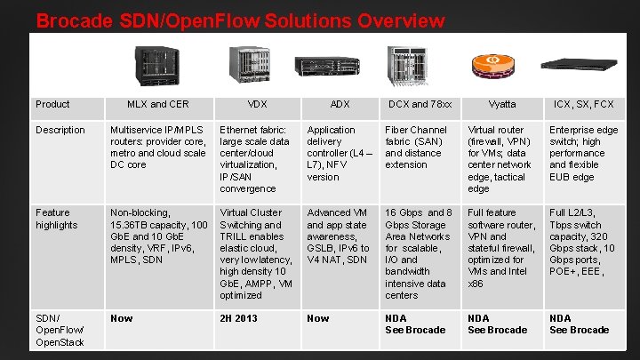Brocade Software Defined Networking Muhammad Durrani Principle Engineer