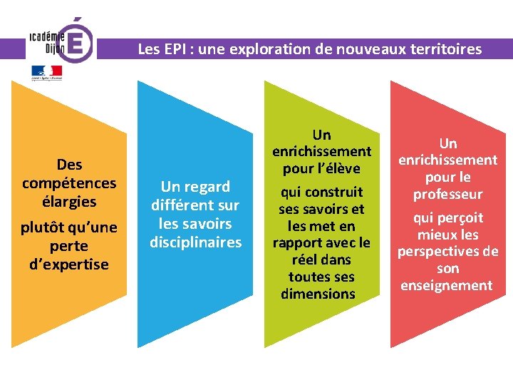 Les Enseignements Pratiques Interdisciplinaires EPI Aspects pdagogiques et