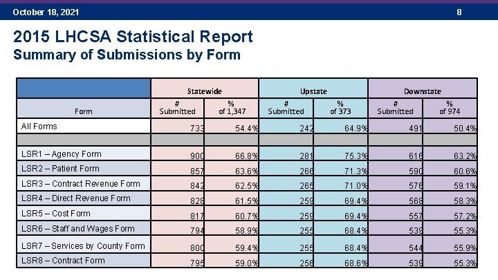 LHCSA Statistical Report Workgroup Rebecca Fuller Gray Director