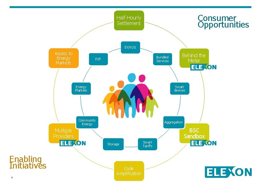 Public Unlocking the benefits to end consumers 19