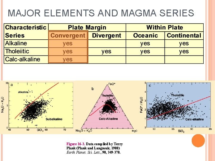GEOL 5310 ADVANCED IGNEOUS AND METAMORPHIC PETROLOGY Subductionrelated