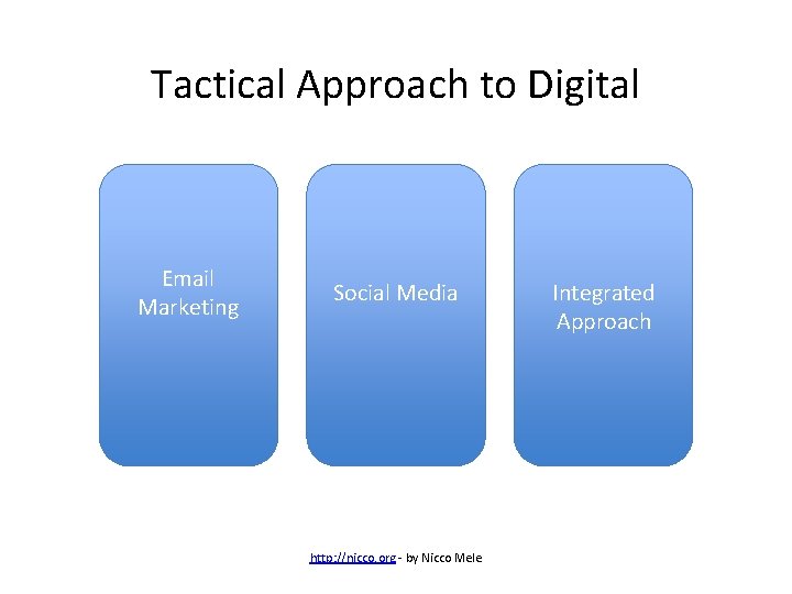 Tactical Approach to Digital Email Marketing Social Media