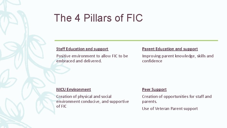 Family Integrated Care By Katy Edwards Band 6