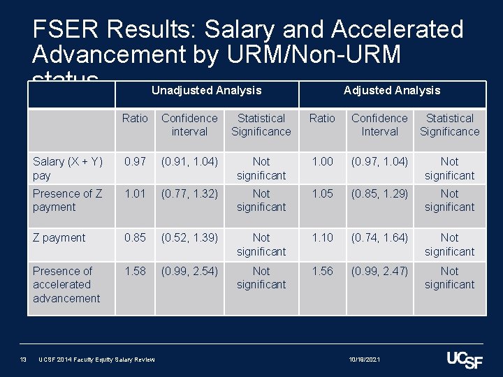 UCSF 2014 Faculty Salary Equity Review Summary and