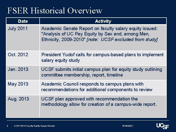 UCSF 2014 Faculty Salary Equity Review Summary and