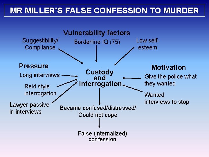 False Confessions and Miscarriages of Justice Professor Gisli