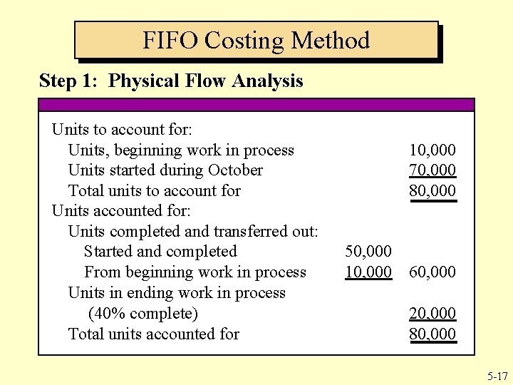 Product and Service Costing A Process Systems Approach