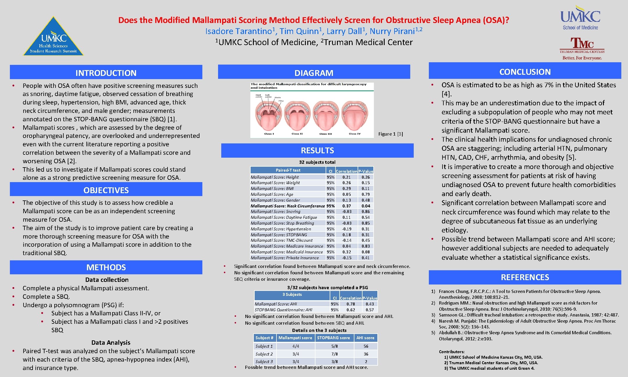 Does the Modified Mallampati Scoring Method Effectively Screen