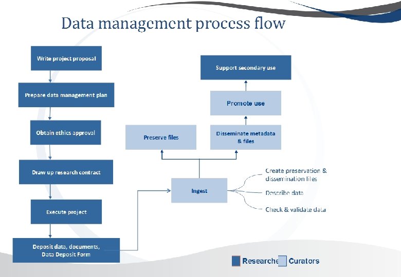 Research Data Management at Unisa Makaba Macanda Modiehi