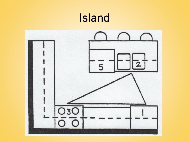 Kitchens Elements of a welldesigned kitchen Common materials