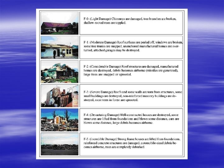 Weather Patterns Severe Storms Chapter 20 Air Masses