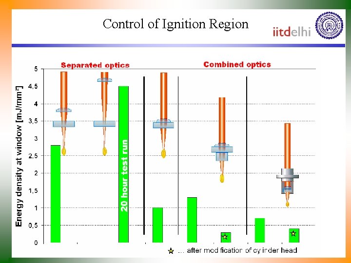 The Cyclic Process of Birth to Extinction of