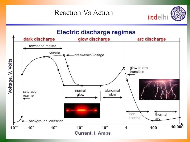 The Cyclic Process of Birth to Extinction of