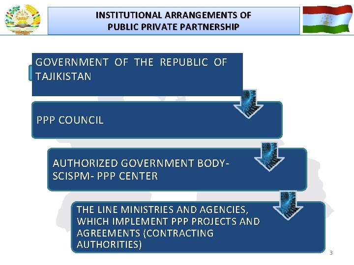 PUBLIC PRIVATE PARTNERSHIP IN TAJIKISTAN State Committee on