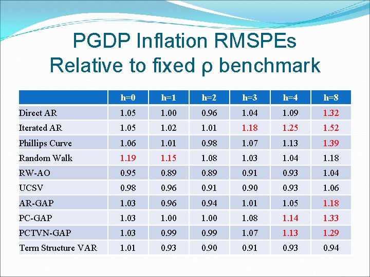 Forecasting Inflation Jon Faust and Jonathan Wright Forecasting