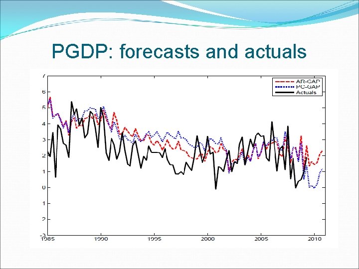 Forecasting Inflation Jon Faust and Jonathan Wright Forecasting