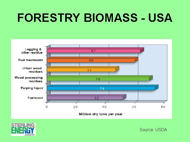 Development of Biomass Electricity Projects William S Bulpitt
