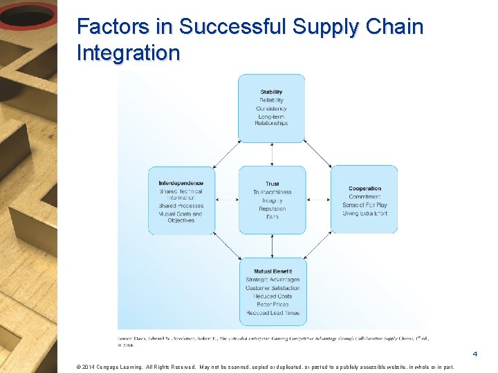 CHAPTER 9 Distribution and Supply Chain Management 2014
