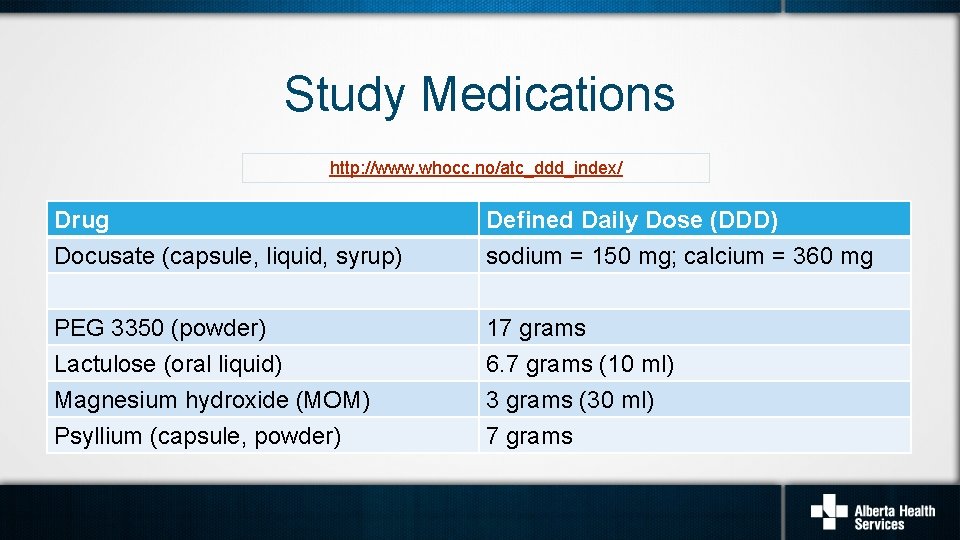 Impact of a Drugs Therapeutics Backgrounder on Docusate