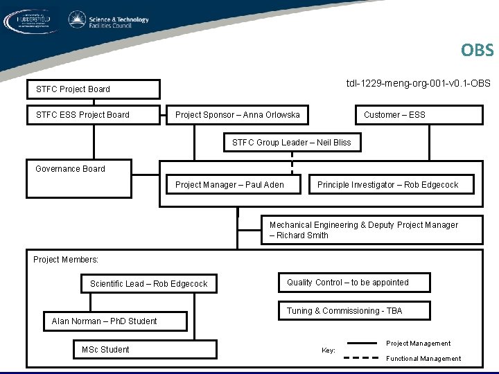 RFDS Design Review UKA1 ESS RF Distribution System