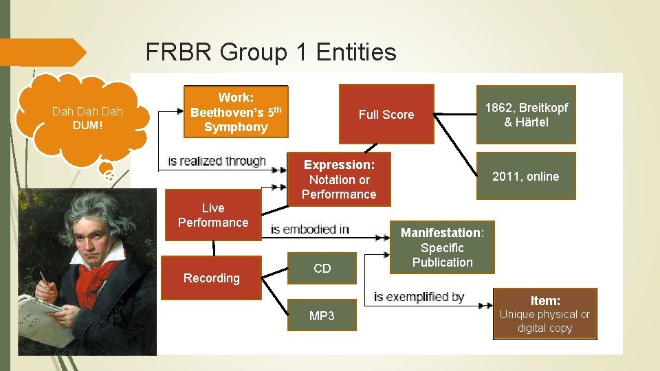 Music Cataloging Best Practices at Ali Purser blog