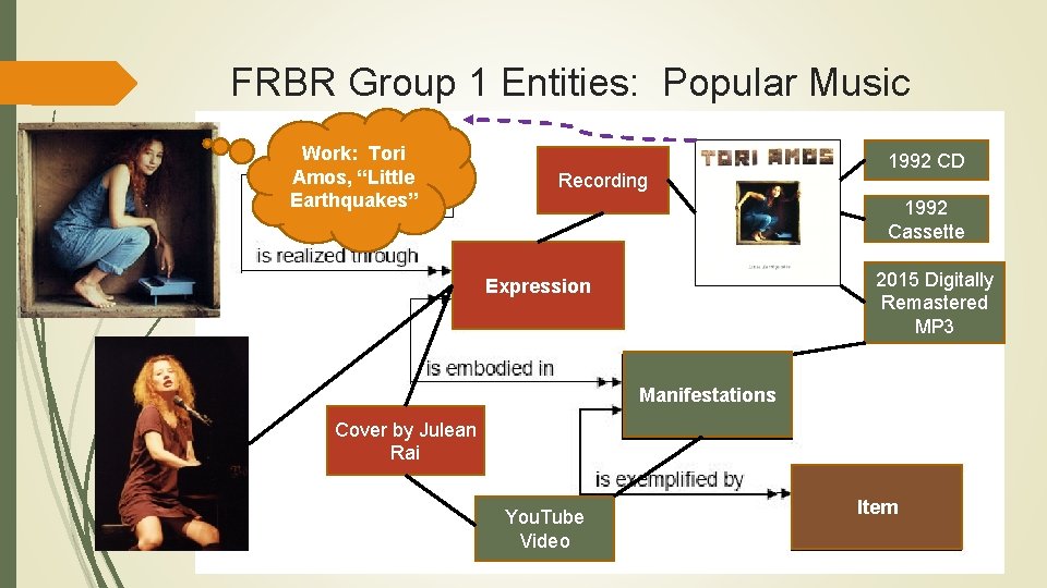 Best Practices for Music Cataloging Using RDA Ann