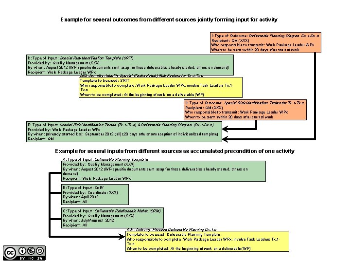Ubiquitous Process Modelling Tool Template and examples for