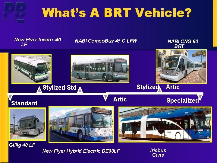 BRT Vehicles Latest Technologies and Procurement Trends Cliff