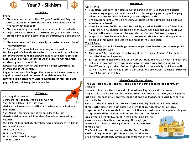Year 7 Sikhism Key beliefs Khalsa The Khalsa