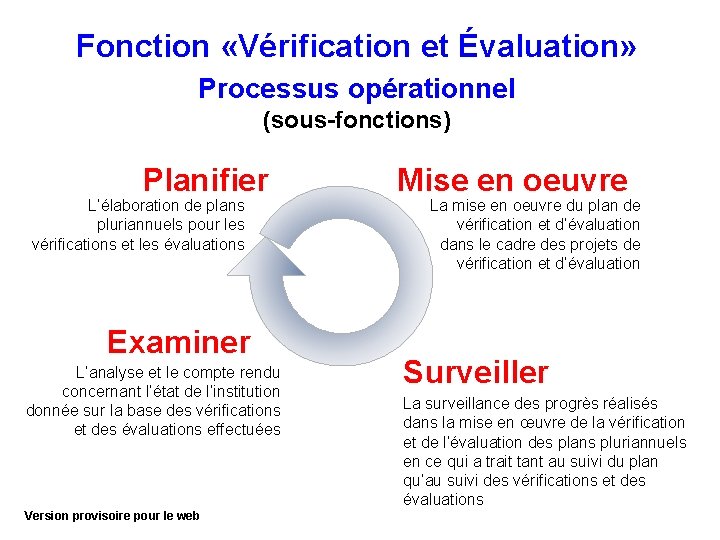 Fonction Vrification et valuation Processus oprationnel sousfonctions ...