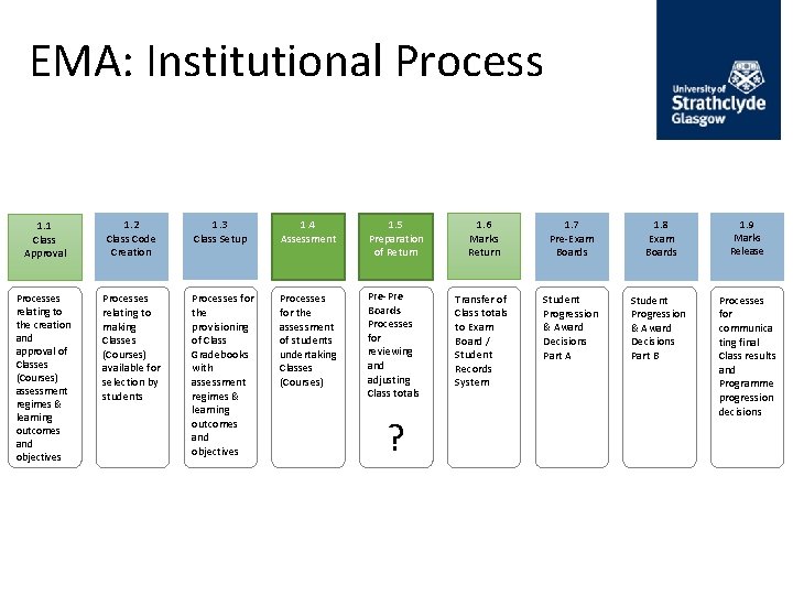 EMA Collaboration Session EMA Project Marks Return Process
