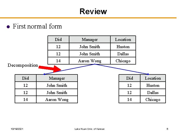 EECS 647 Introduction to Database Systems Instructor Luke
