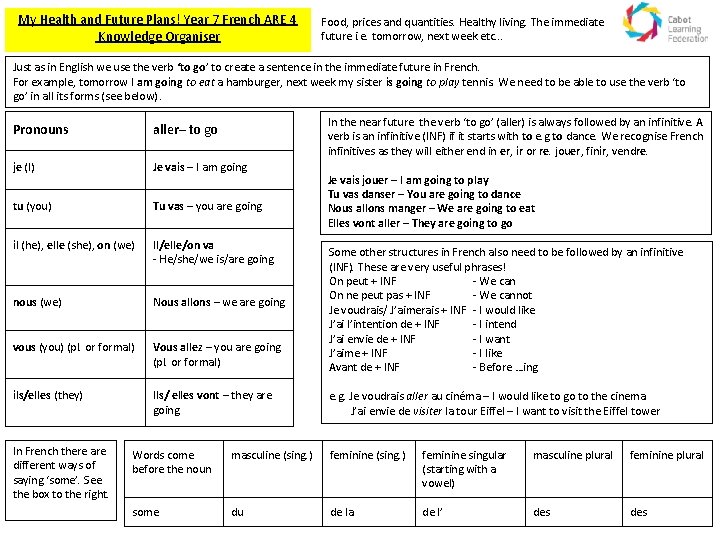 My Health and Future Plans Year 7 French