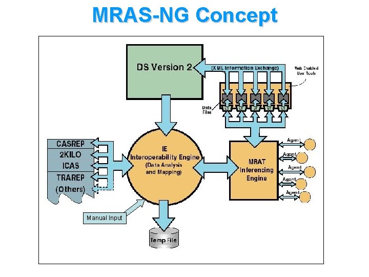 Mission Readiness Assessment System MRAS Duane Chip Morris