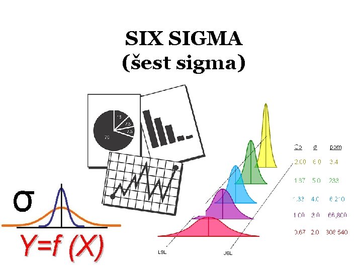 TAGUCHI METODA Taguchi metoda podruje primjene projektovanje proizvoda