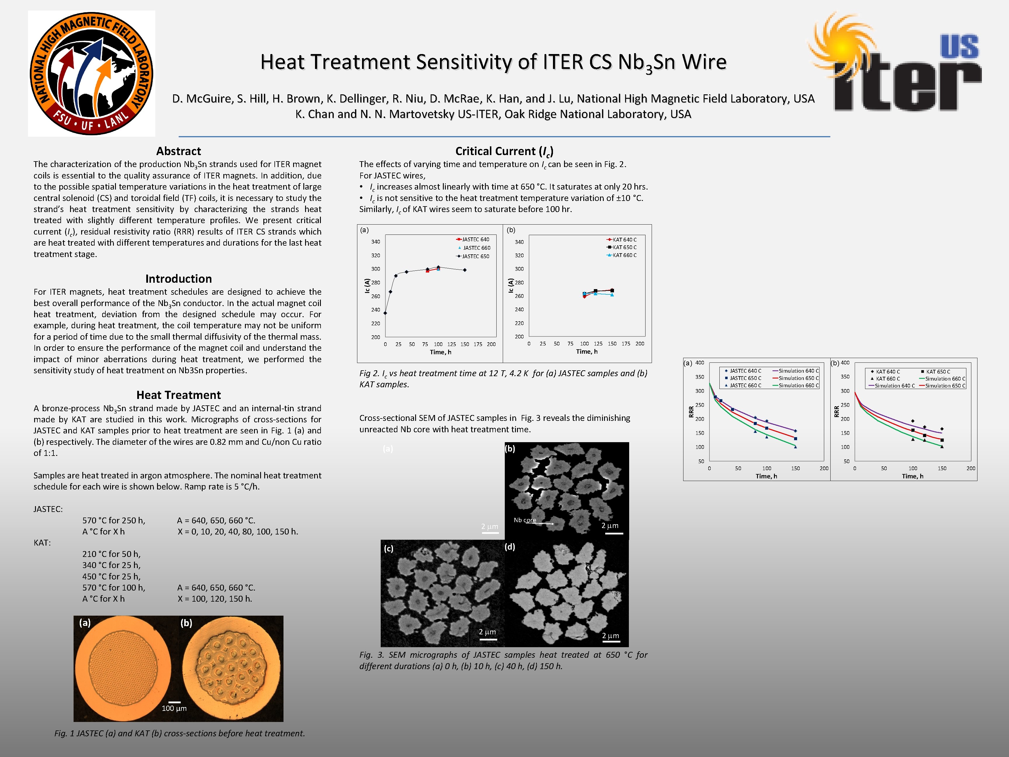 Heat Treatment Sensitivity of ITER CS Nb 3