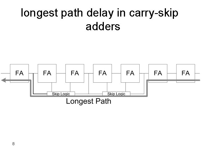 EFFICIENT ADDERS TO SPEEDUP MODULAR MULTIPLICATION FOR CRYPTOGRAPHY