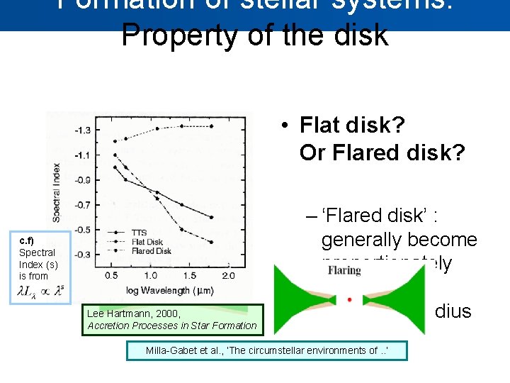 Formation of stellar systems The evolution of SED