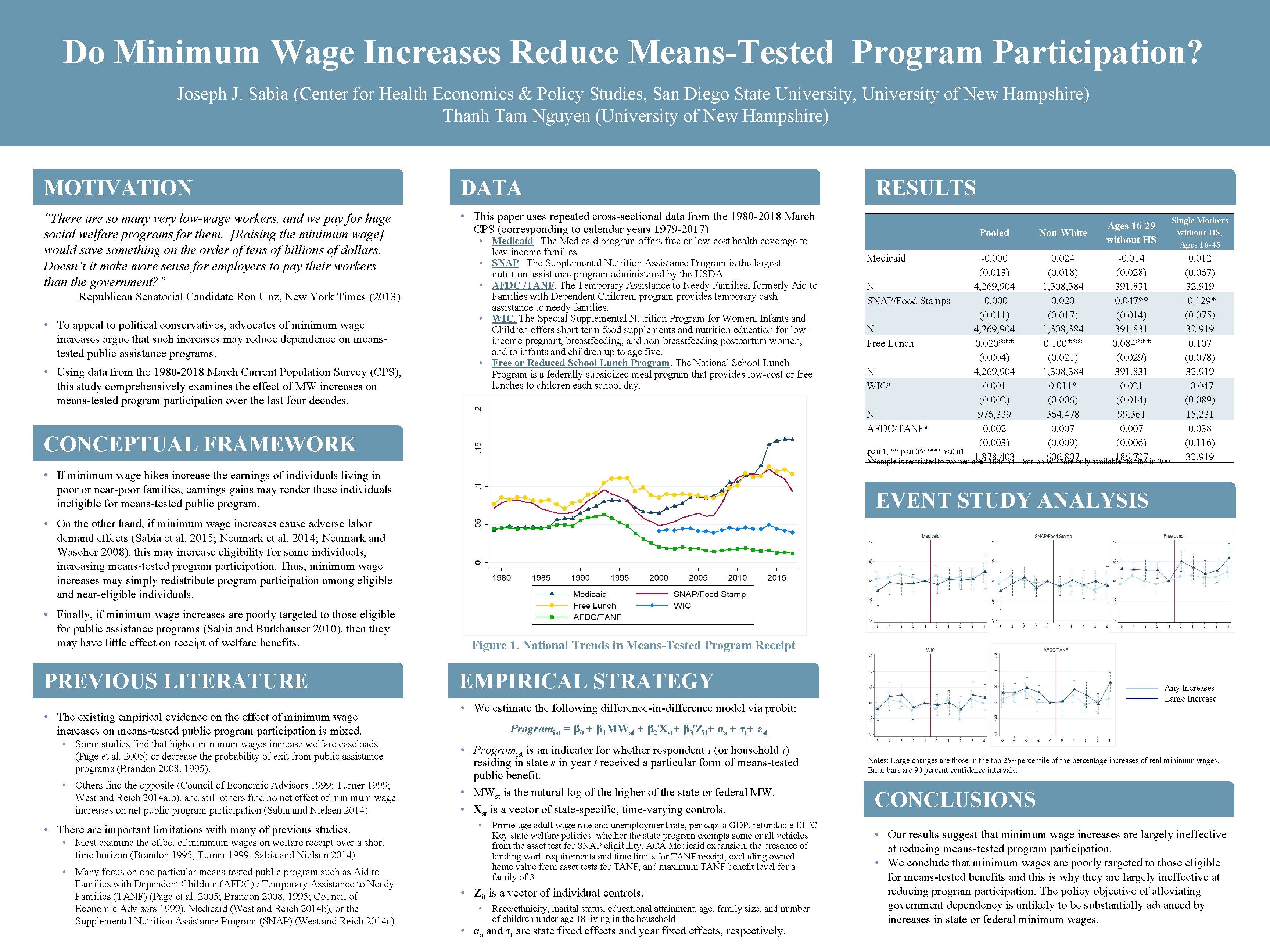 Do Minimum Wage Increases Reduce MeansTested Program Participation