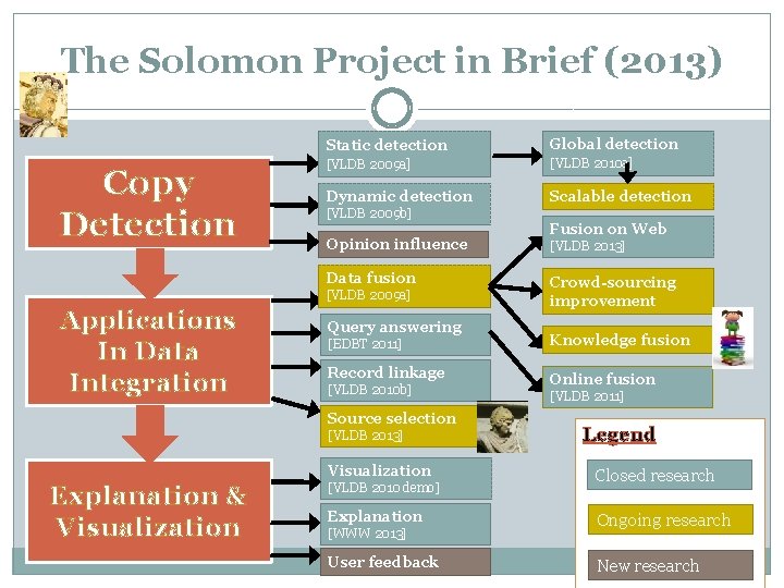 The Solomon Project in Brief 2007 Copy Detection