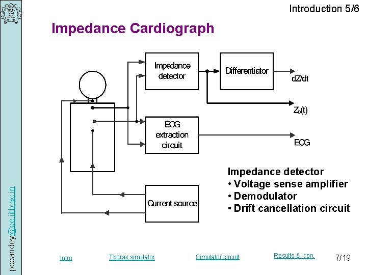 An Embedded Design Example A Thorax Simulator for